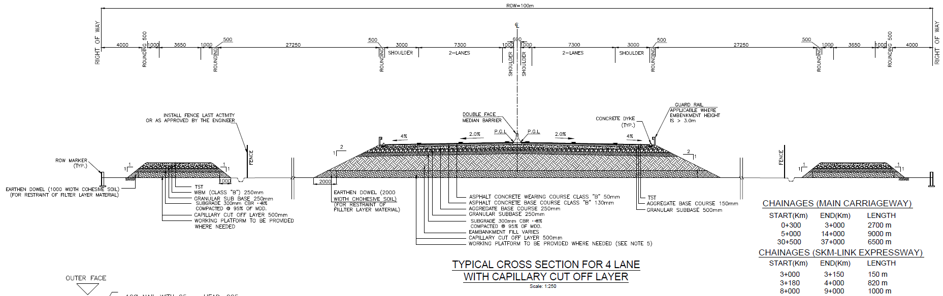 Typical Cross Section – Skim (Pvt) Ltd.